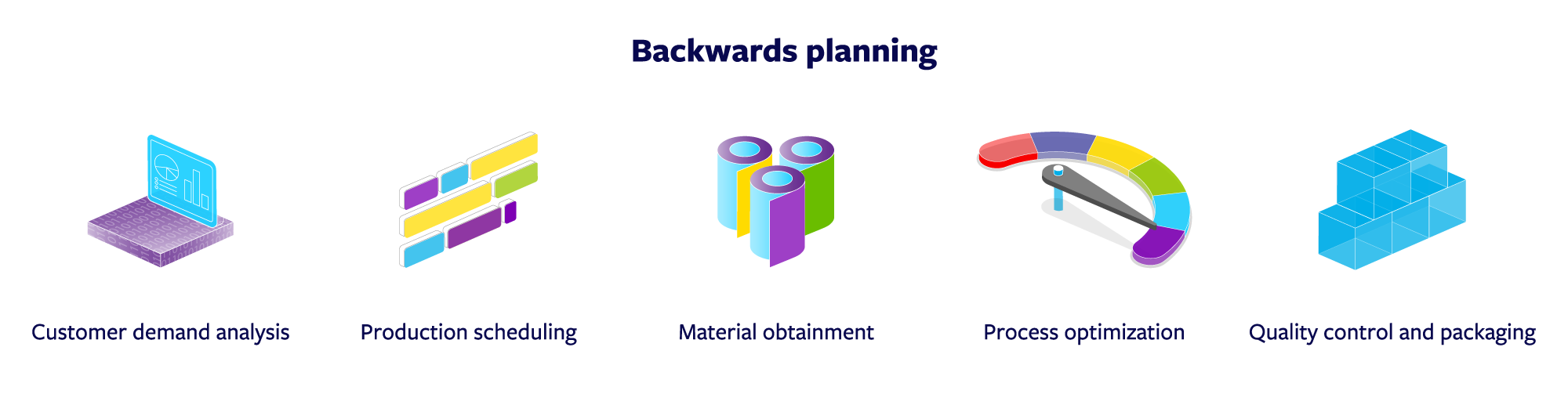 Mastering Backwards and Forwards Planning in Corrugated Manufacturing