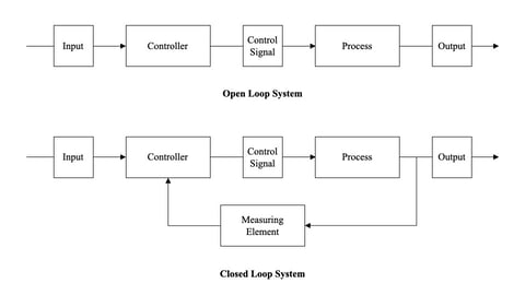 The role of closed-loop process control in corrugated manufacturing