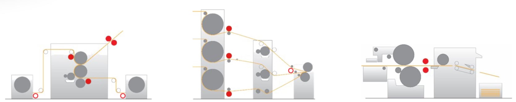 The role of closed-loop process control in corrugated manufacturing
